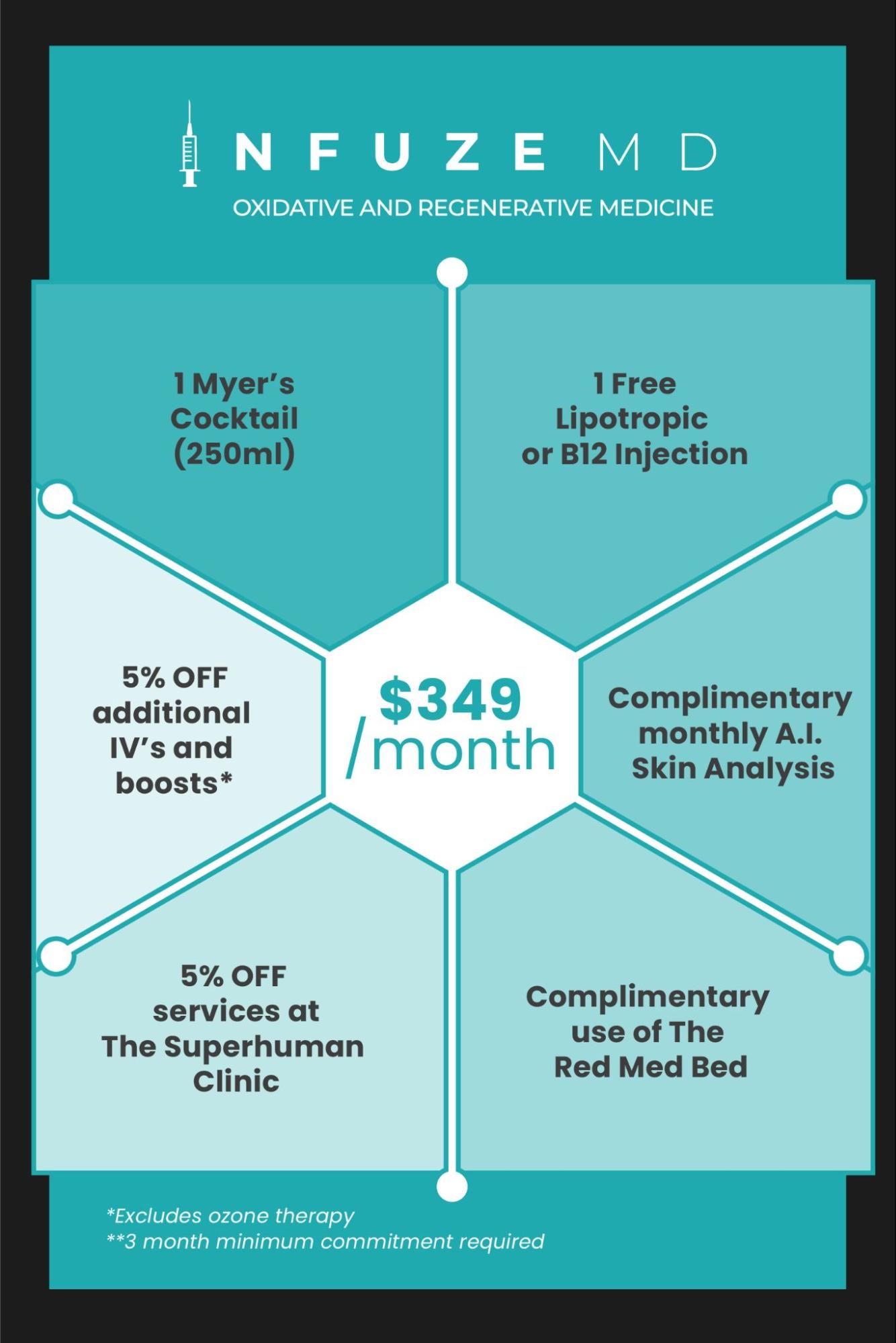 Membership - Infuze MD